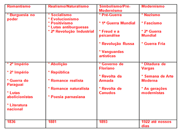 Estilos de época. Características dos estilos de época - Brasil Escola
