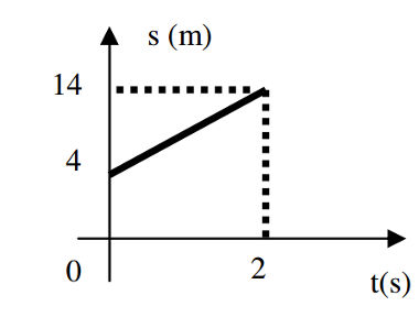 Exercícios sobre movimento progressivo e retrógrado - Brasil Escola