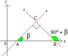 Retas perpendiculares - Brasil Escola
