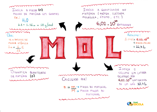Molalidade. Cálculo da Molalidade das Soluções Químicas - Brasil Escola